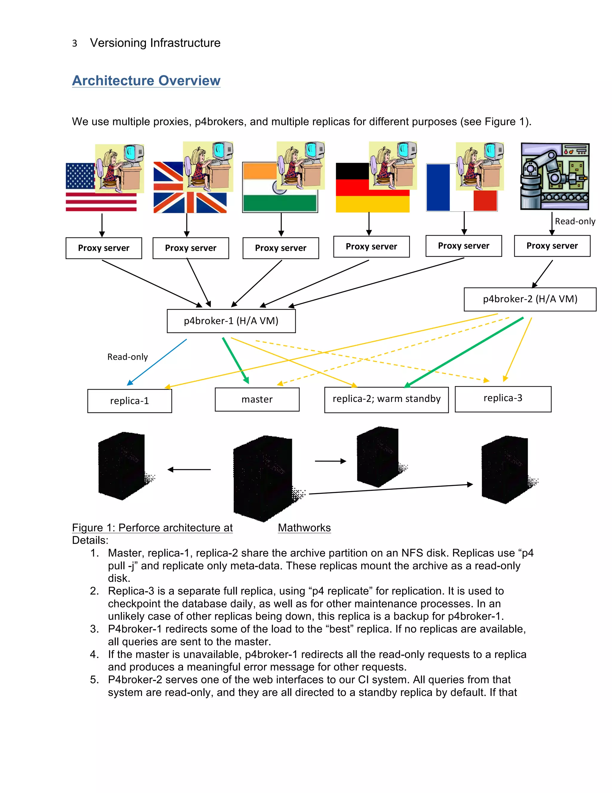 [MathWorks] Versioning Infrastructure | PDF