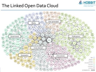 Versioning for Linked Data: Archiving Systems and Benchmarks | PPT