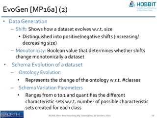 Versioning for Linked Data: Archiving Systems and Benchmarks | PPT