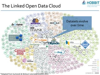 Versioning for Linked Data: Archiving Systems and Benchmarks | PPT