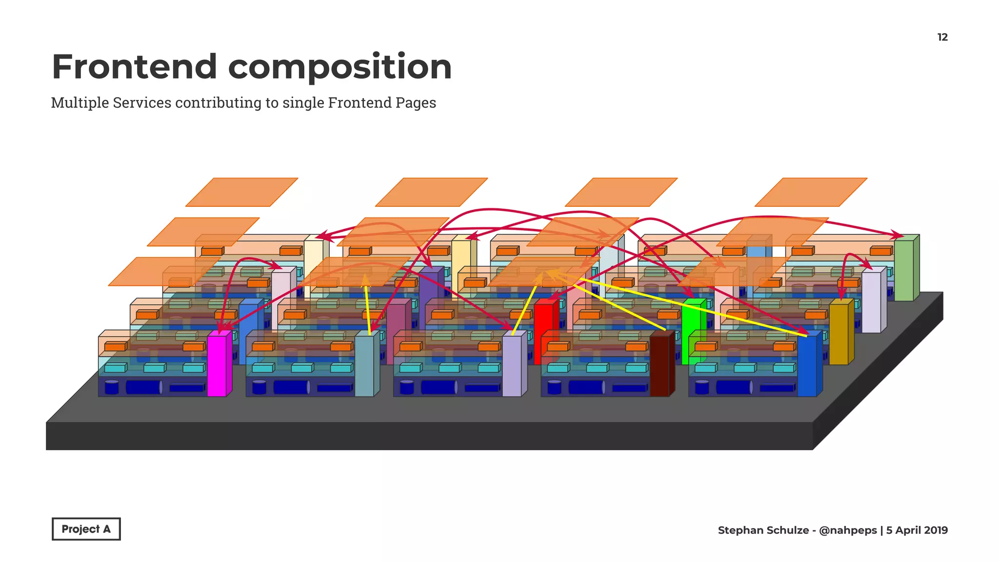 Versioning in a microservice architecture | PPT