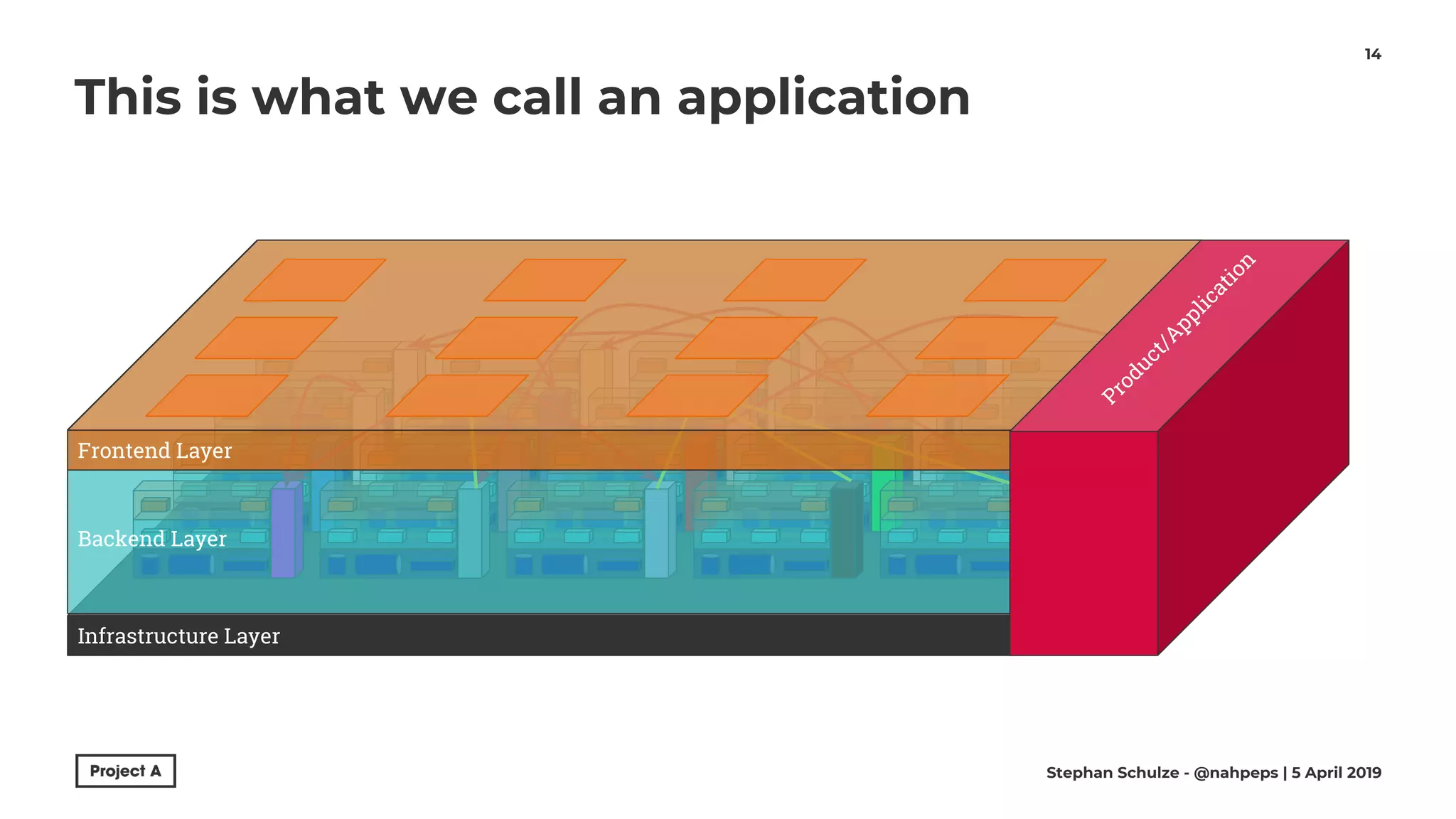 Versioning in a microservice architecture | PPT