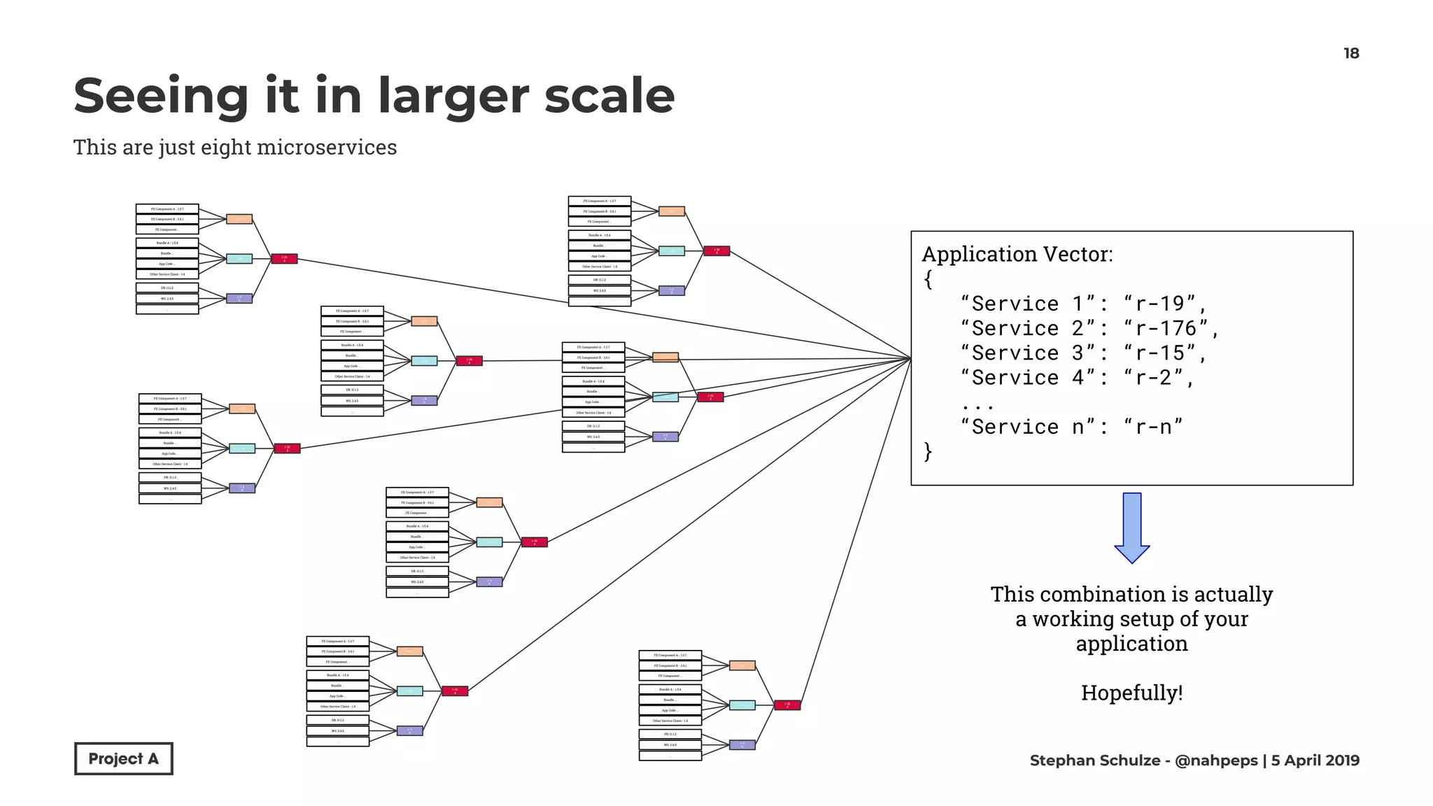 Versioning in a microservice architecture | PPT