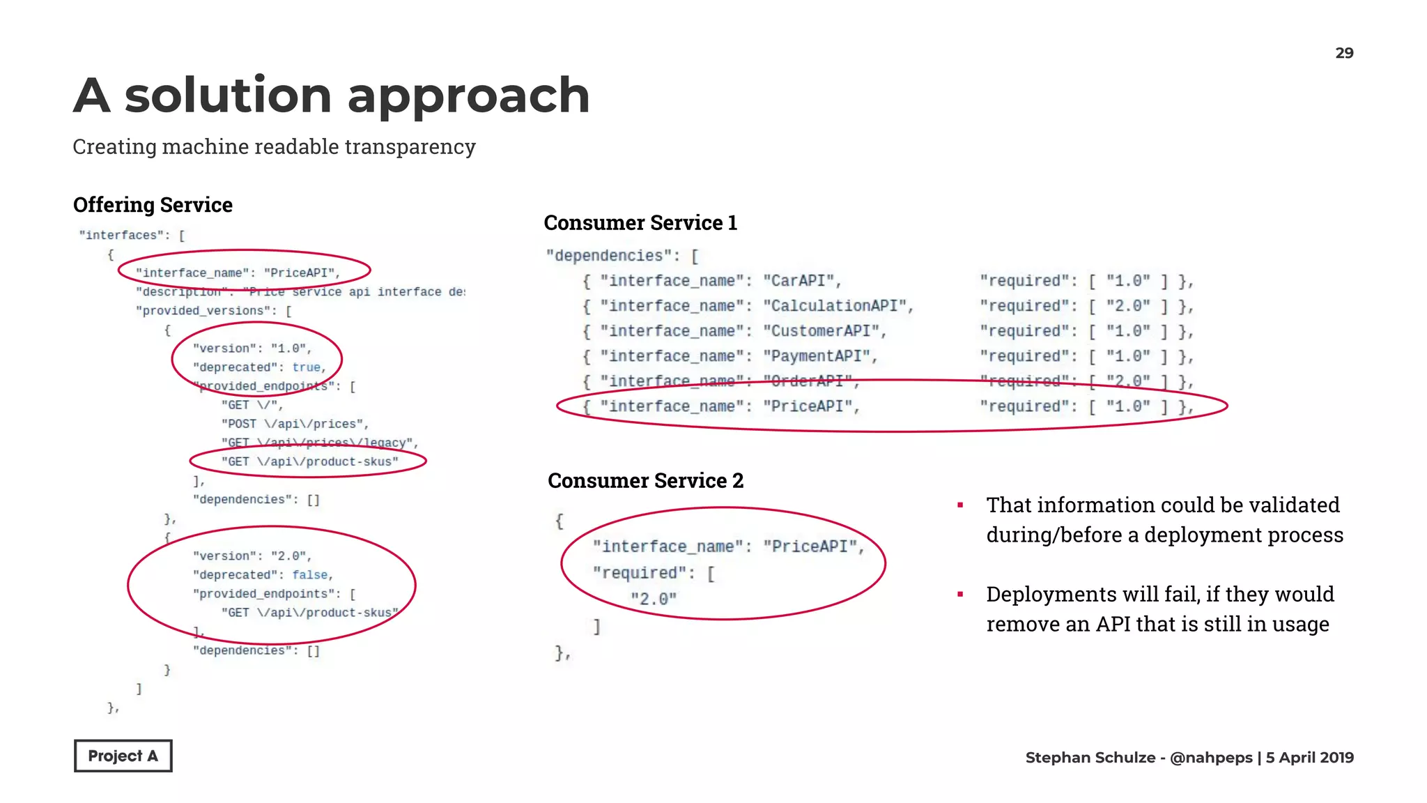 Versioning in a microservice architecture | PPT