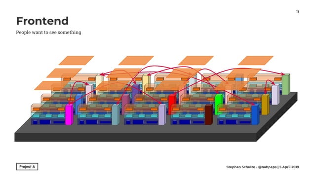 Versioning in a microservice architecture | PPT