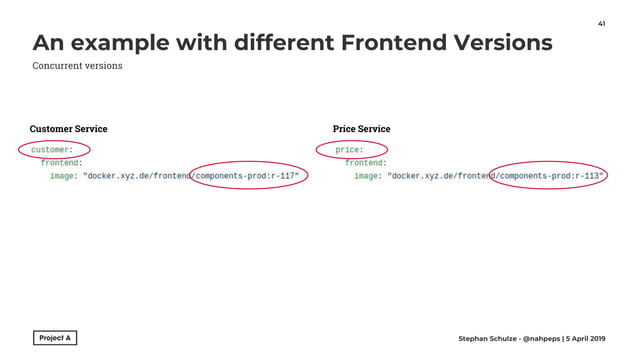 Versioning in a microservice architecture | PPT
