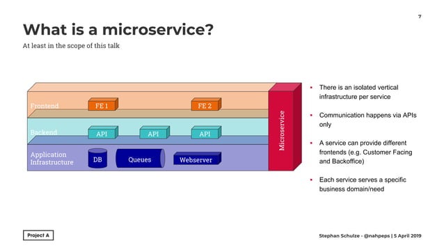 Versioning in a microservice architecture | PPT