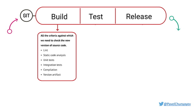 Versioning schemes and branching models for Continuous Delivery ...