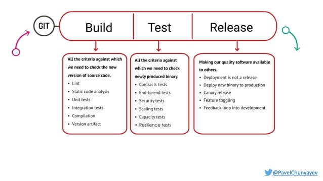 Versioning schemes and branching models for Continuous Delivery ...