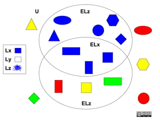 Versioning theory | PPT | Programming Languages | Computing