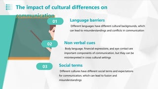 version+of+effective+communication.pptx