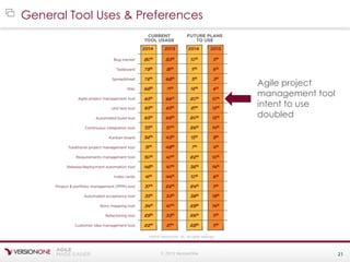 What's the State of Agile Software Development? | PPT