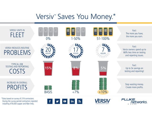 Versiv Saves You Money | PPT