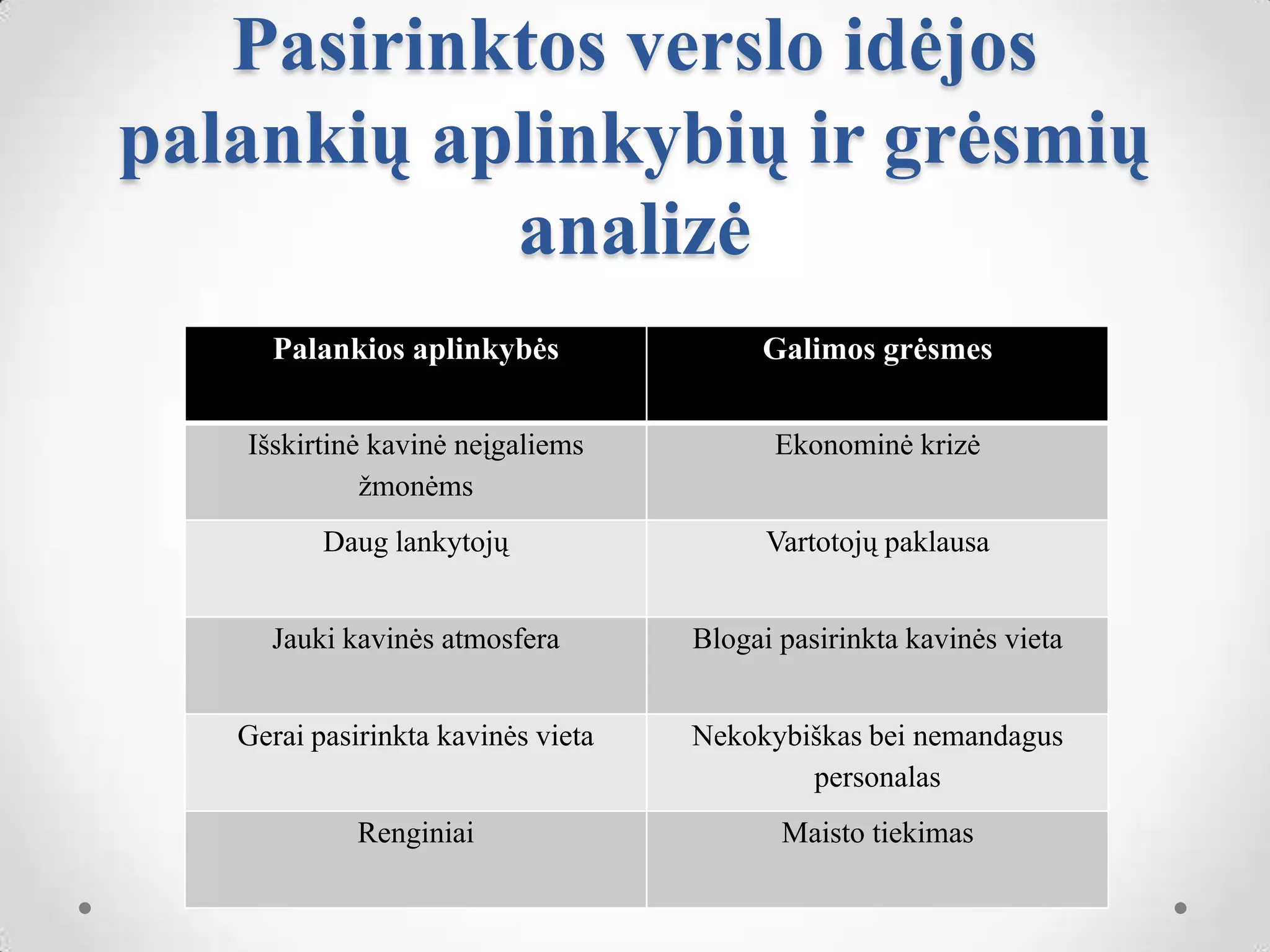 Verslo idejos pristatymas | PPTX