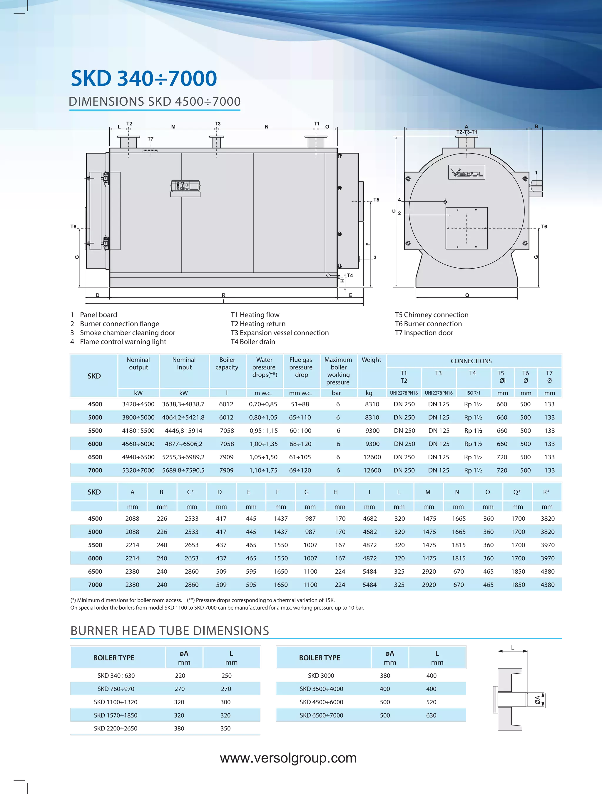 Versocald- VERSOL hot water boilers | PDF