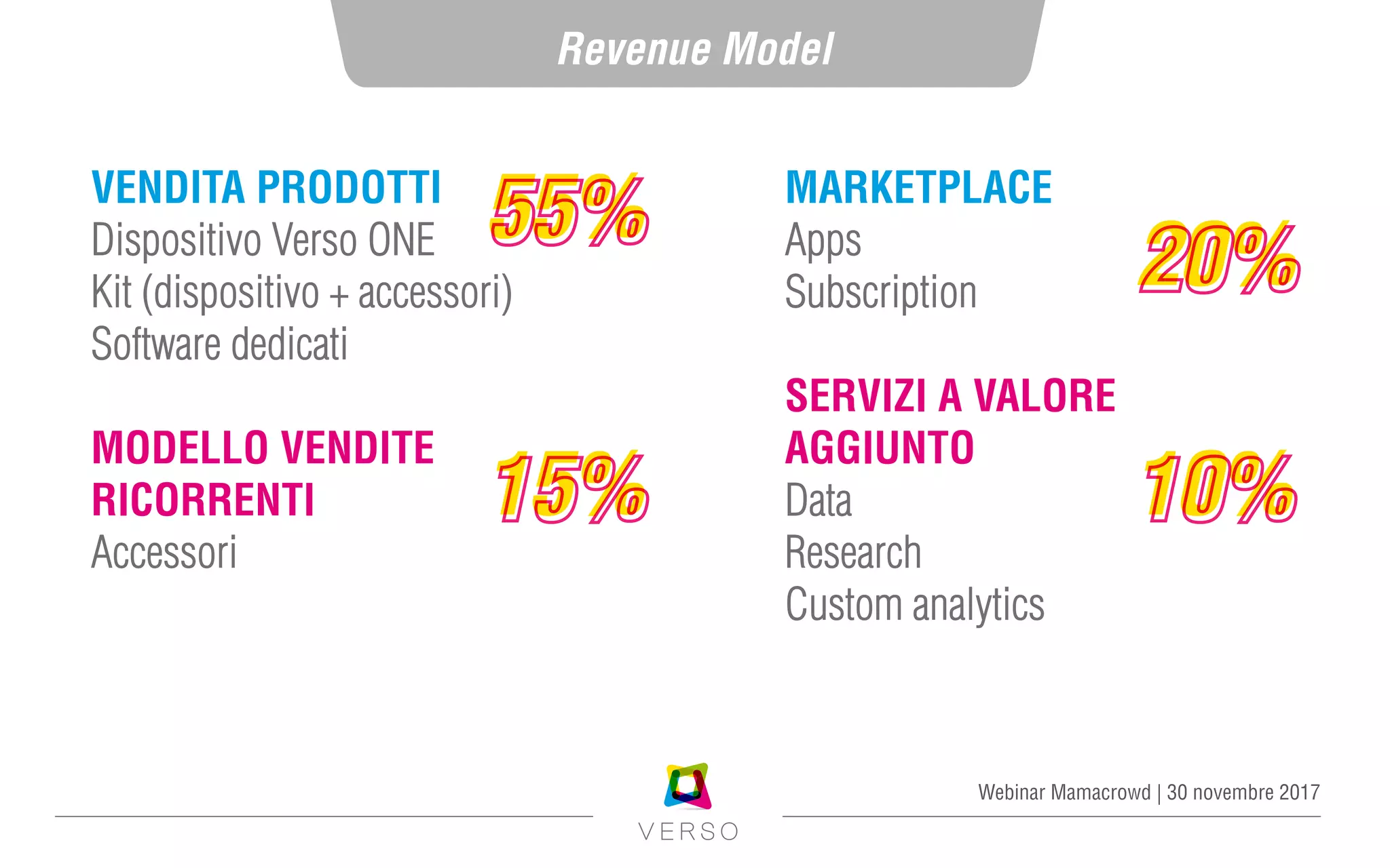 Verso Wearable Technologies deck italiano equity crowdfunding | PDF