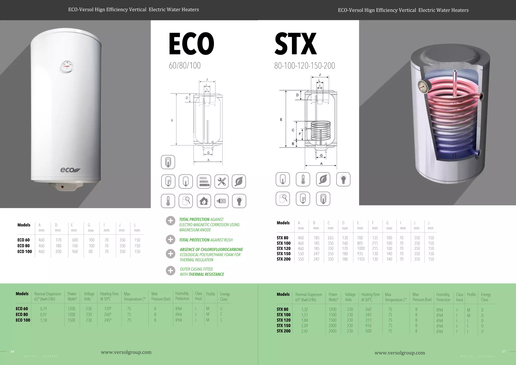 Versol electric water heaters | PDF