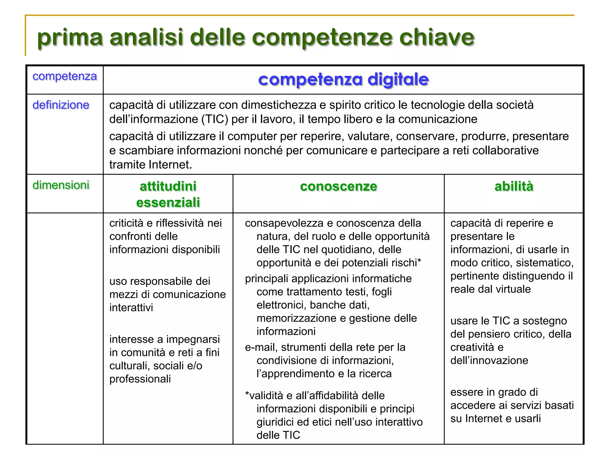 Verso un curricolo sostenibile 1 | PDF | Educational Assessment | Education