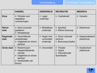 Verstedelijking En Ruimtelijke Ordening | PPT