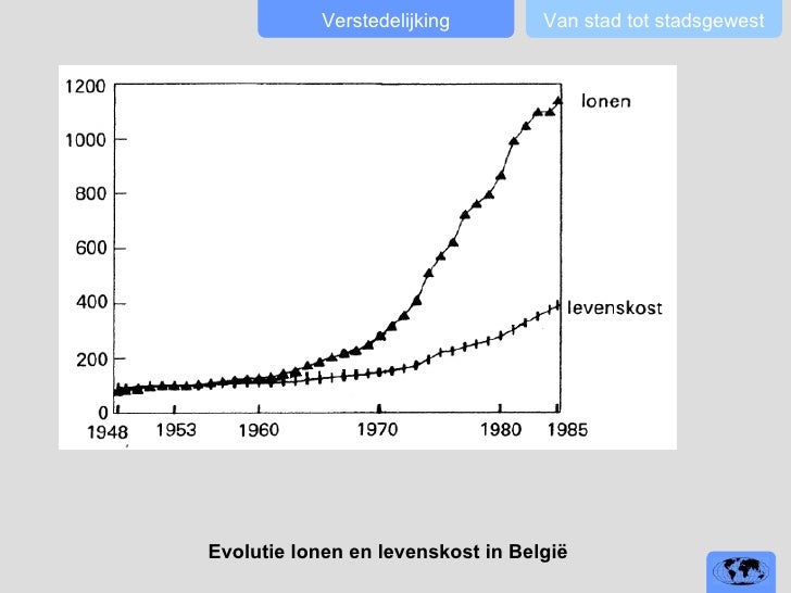 Verstedelijking En Ruimtelijke Ordening