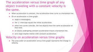Displacement and Velocity (velocity v.s. time and acceleration v.s ...