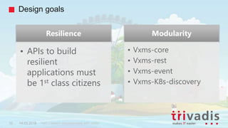 Vert.x based microservices with vxms | PPT