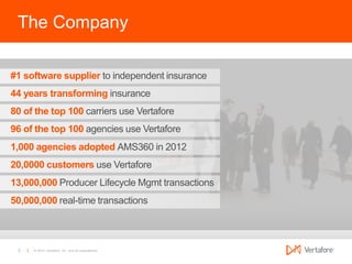Building a Common Message Solution with MongoDB at Vertafore | PPTX