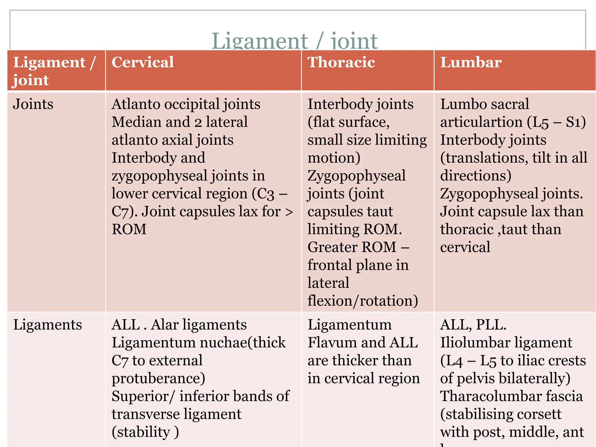 Vertebral column... and Biomechanics.pptx