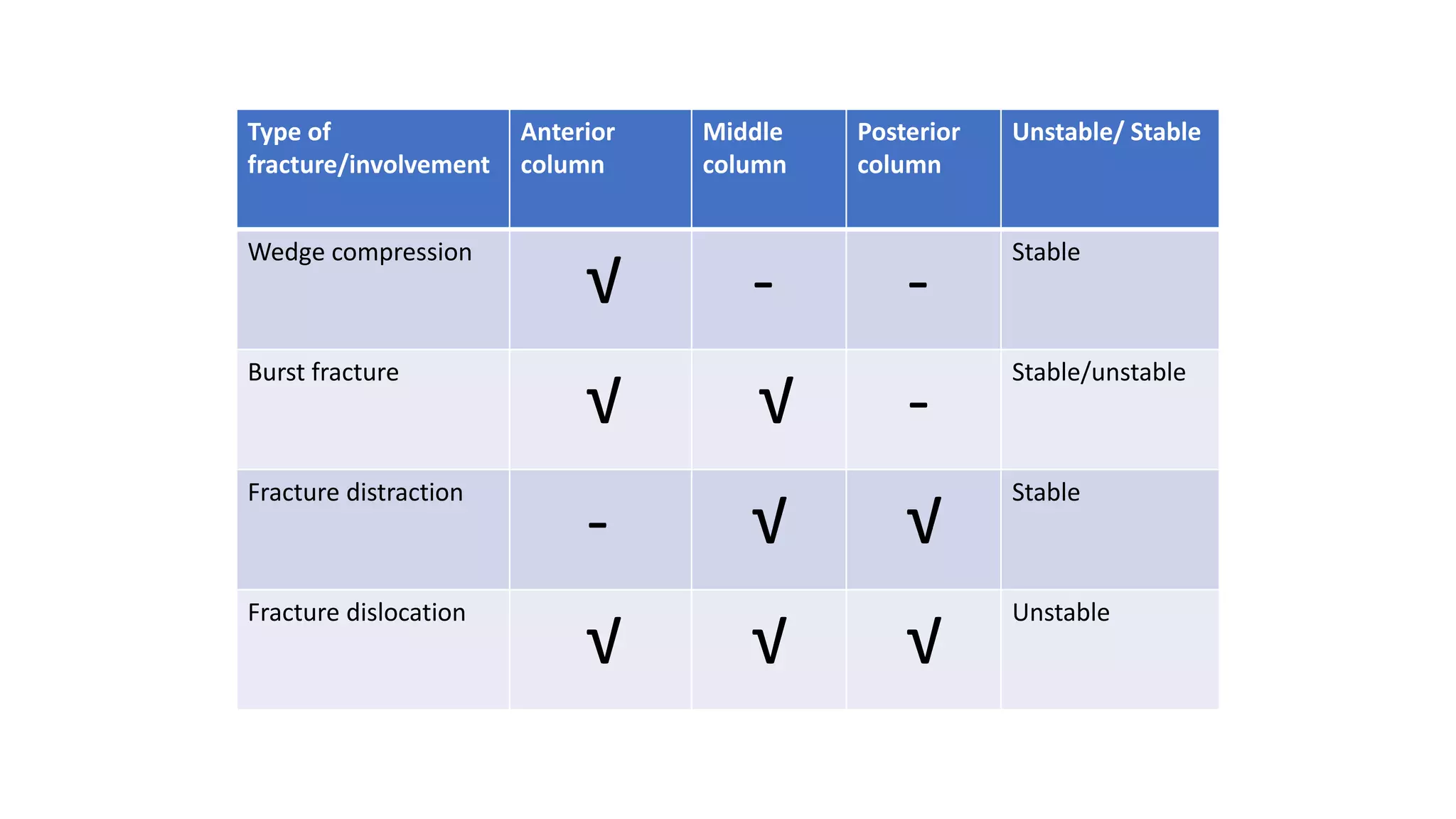 Vertebral Fracture and Spinal Cord Injury.pptx