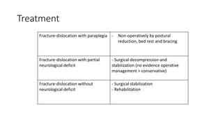 Vertebral Fracture and Spinal Cord Injury.pptx