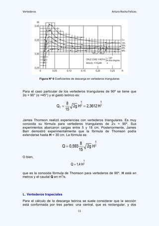 Vertederos formulas | PDF