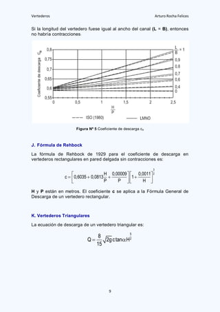 Vertederos formulas | PDF
