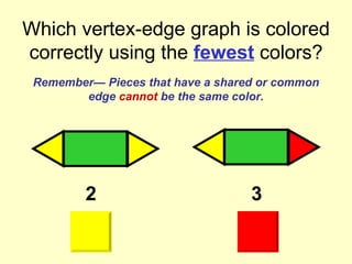 Vertex edge graphs | PPT | Maps & Navigation