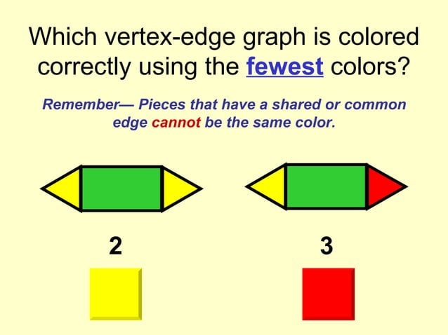 Vertex edge graphs | PPT | Maps & Navigation