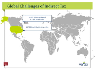 Global Indirect Tax - Map of Recent Developments - Vertex | PPTX