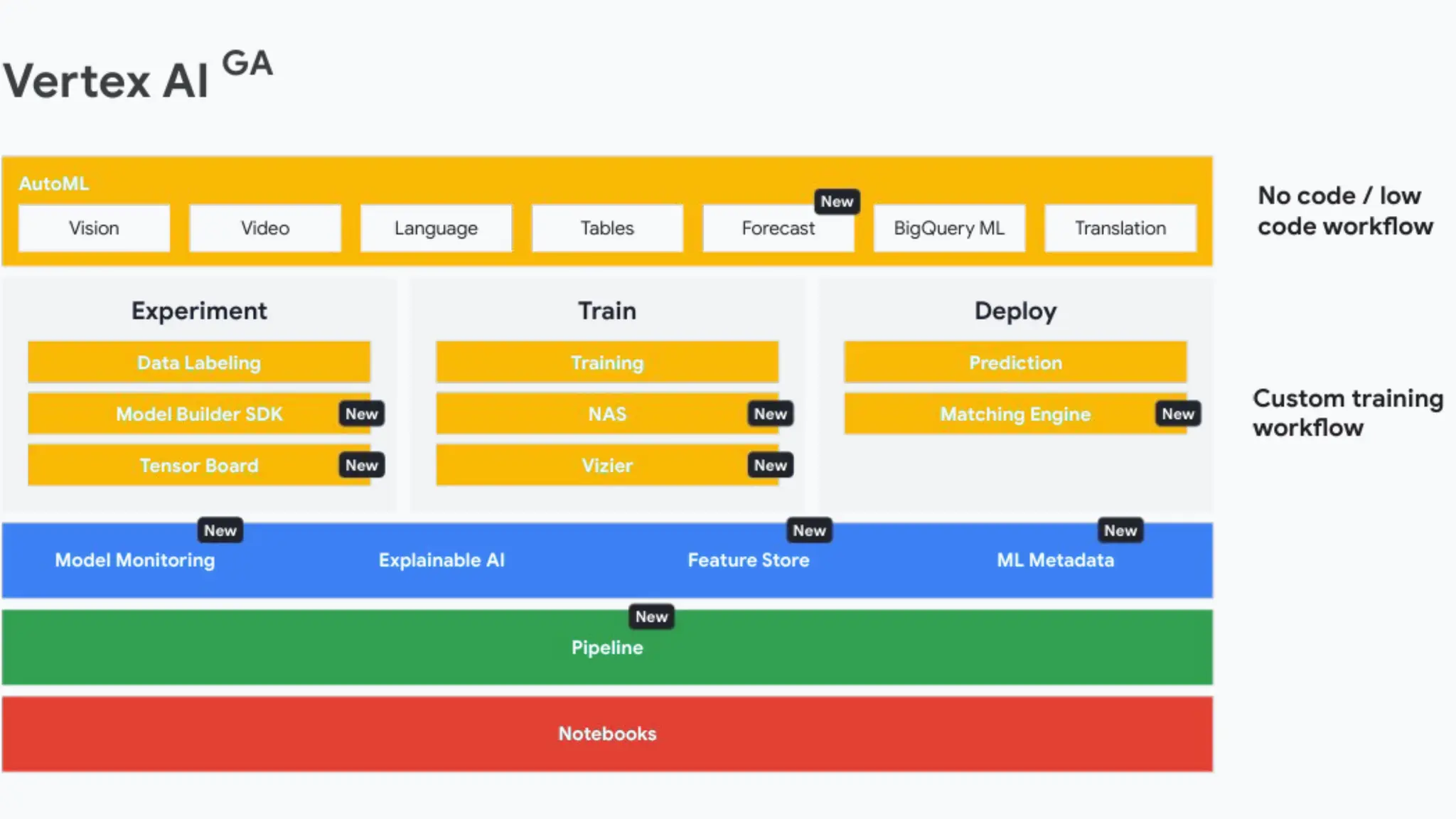 Vertex AI by Raju Dawadi GDG Kathmandu Build With AI Nepal Pre Event ...