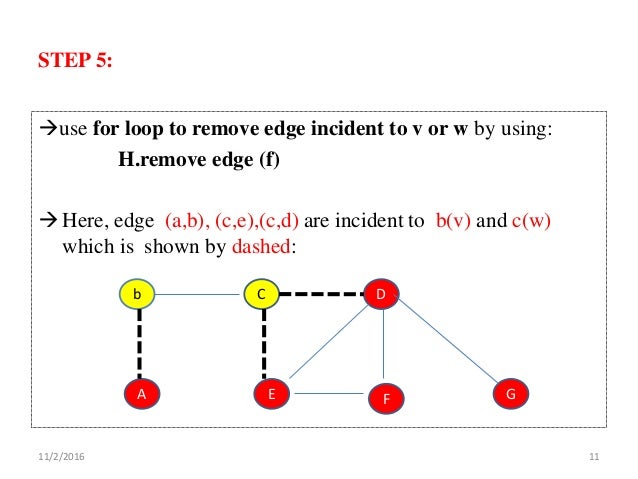 Vertex Cover Problem