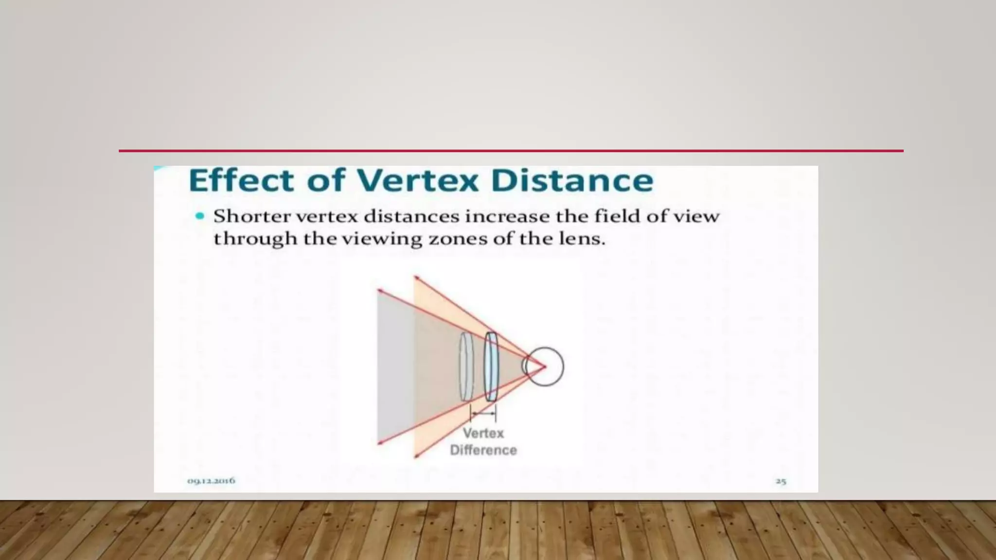 Vertex distance and power | PPTX