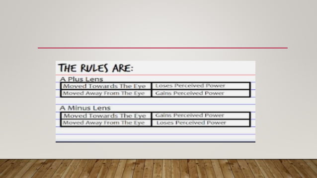 Vertex distance and power | PPTX | Eye and Vision Conditions | Diseases ...