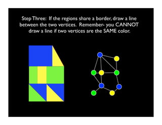 Vertex edge graphs | PPT