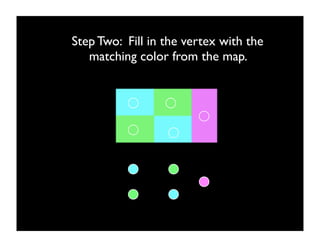 Vertex edge graphs | PPT