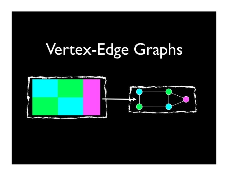Vertex Edge Graphs vertex-edge-graphs