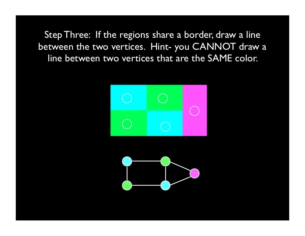 Vertex Edge Graphs