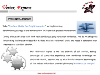 Vertex express egypt 1 | PPT