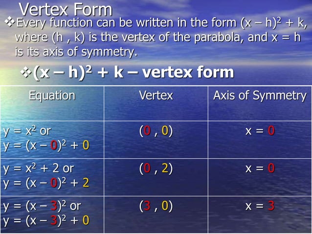 Graphing quadratic functions grade eight | PPT