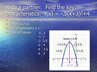 Graphing quadratic functions grade eight | PPT