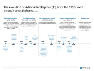 Vertex Perspectives | Artificial Intelligence | PPT