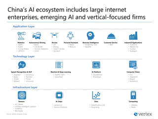 Vertex Perspectives | Global AI Hub? | PPT