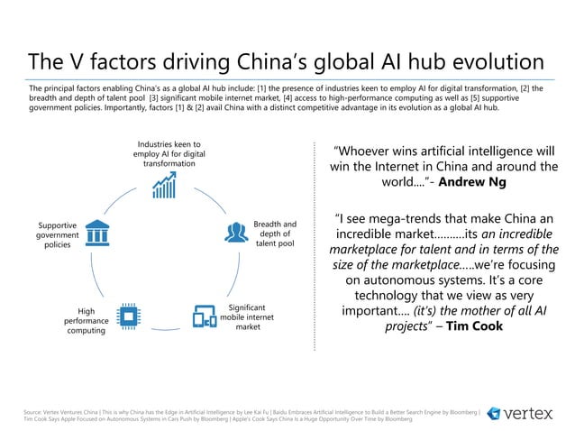 Vertex Perspectives | Global AI Hub? | PPT