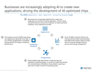 Vertex Perspectives | AI-optimized Chipsets | Part I | PDF